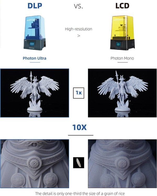 Anycubic Photon Ultra DLP | VÝPREDAJ | Datacomp.sk